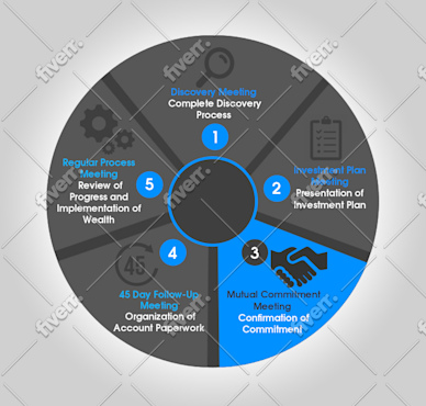 nimrakhan123 | Infographics, Logo Design, WordPress | Fiverr