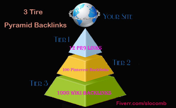 manually create a 3 tier Pyramid Backlinks of 12 dofollow PR9 profiles
