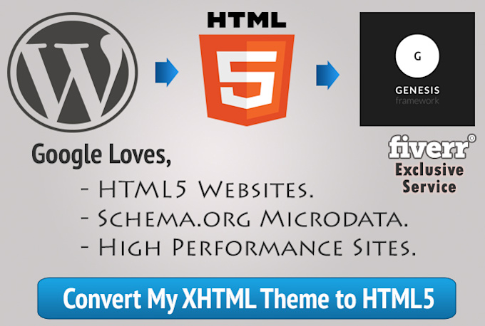 convert Your XHTML Genesis Theme to HTML5 With Micr