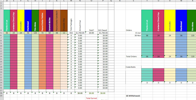 create a spreadsheet to calculate Girl Scout Cookie
