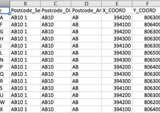 send you a full list of UK Postcodes with over 1.7