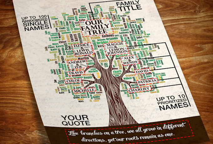 create a PERSONALIZED Family Tree Print Art Poster