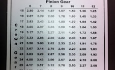 send You An HO Slot Car Gear Chart + Tip Sheet - fiverr